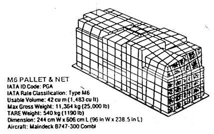 Main Deck Pallet